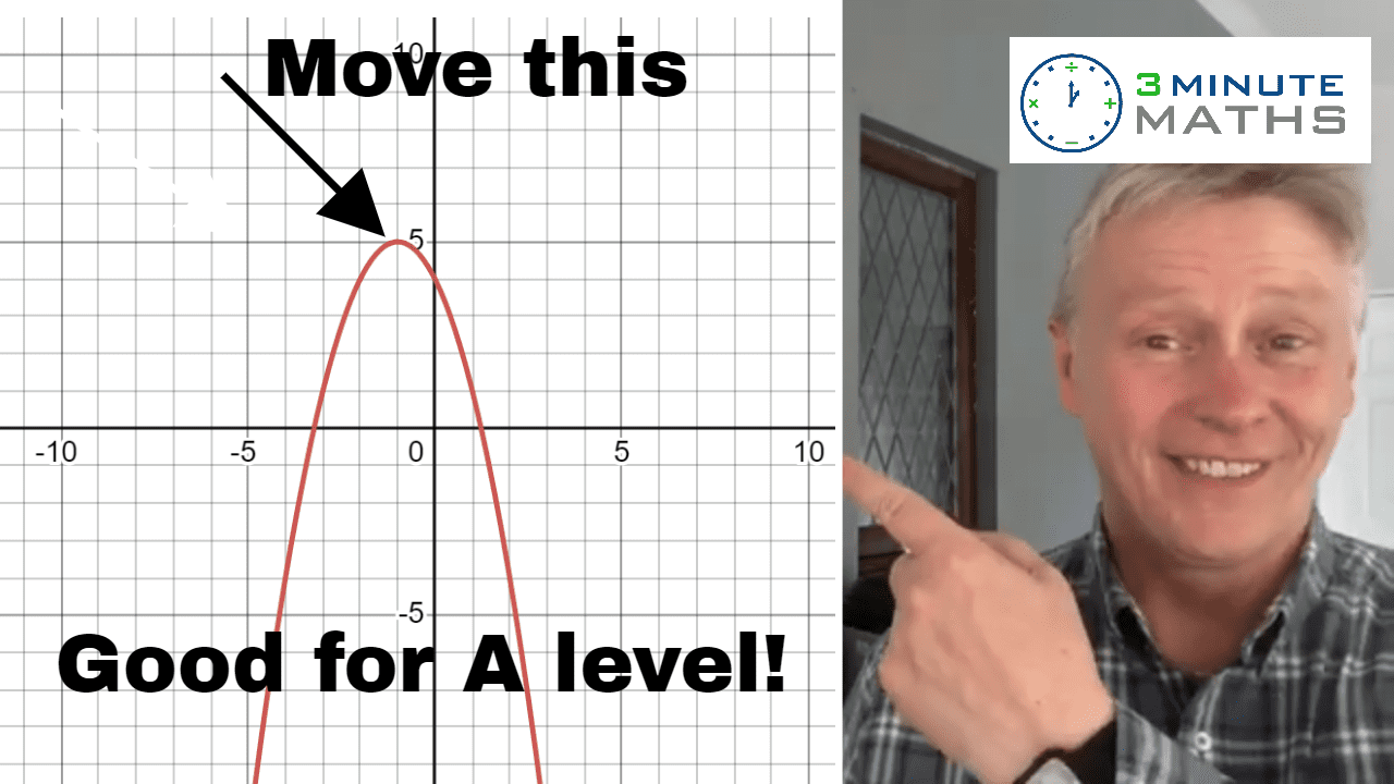 Transforming Graphs Gcse Maths Grade 9 Video And Worksheet